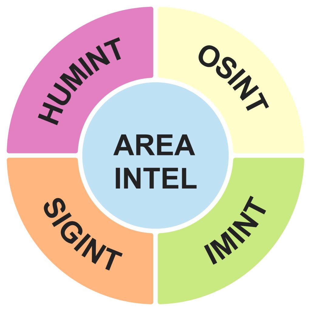 Area Intelligence - Fortune Favors the Prepared