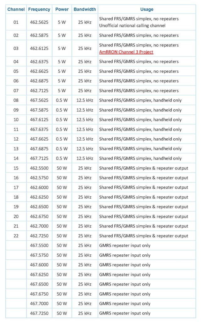 General Mobile Radio Service (GMRS) - Fortune Favors the Prepared