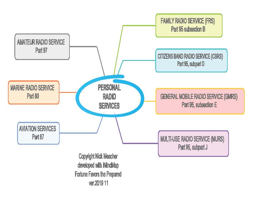 Radio Services - Fortune Favors the Prepared