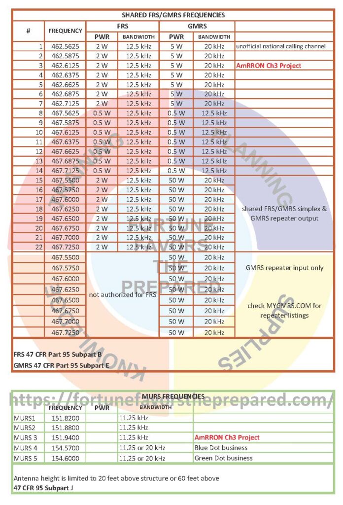 FRS GMRS MURS Frequency Card Fortune Favors The Prepared FRS GMRS MURS Frequency Card Fortune Favors The Prepared