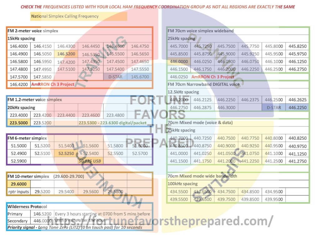 HAM Simplex Frequency Card - Fortune Favors the Prepared