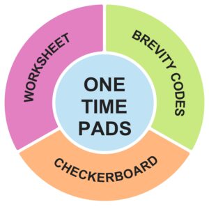 One Time Pads (OTP) Live Video - Fortune Favors the Prepared