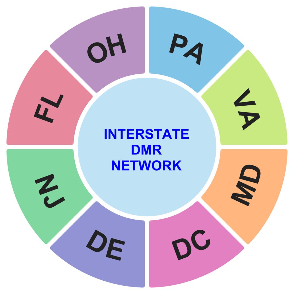 WR3IRS Interstate DMR Network - Fortune Favors the Prepared
