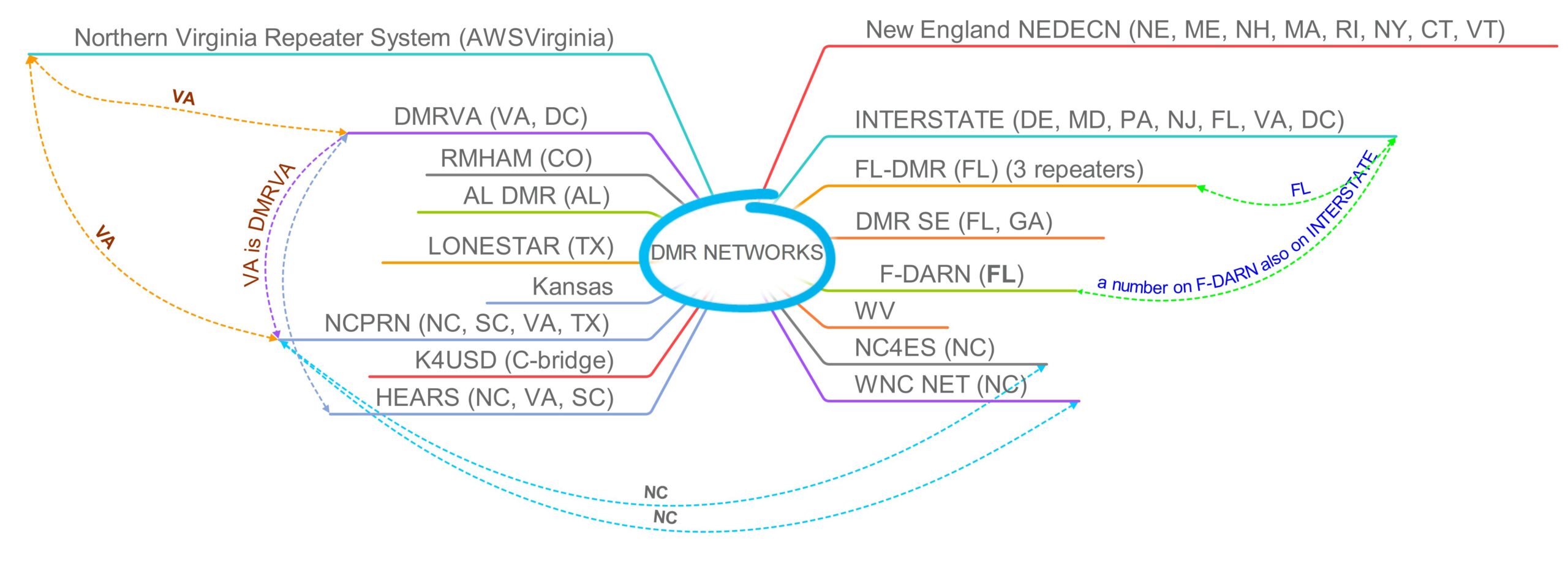Digital Mobile Radio (DMR) Networks - Fortune Favors the Prepared