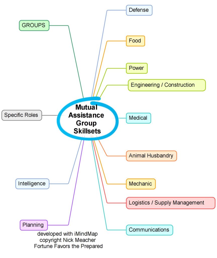 Mutual Assistance Group - Fortune Favors the Prepared