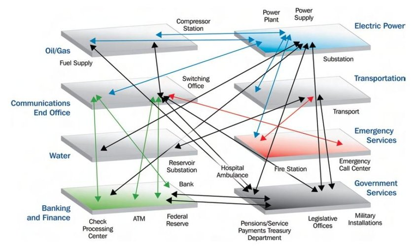 Communications Resiliency - Fortune Favors the Prepared
